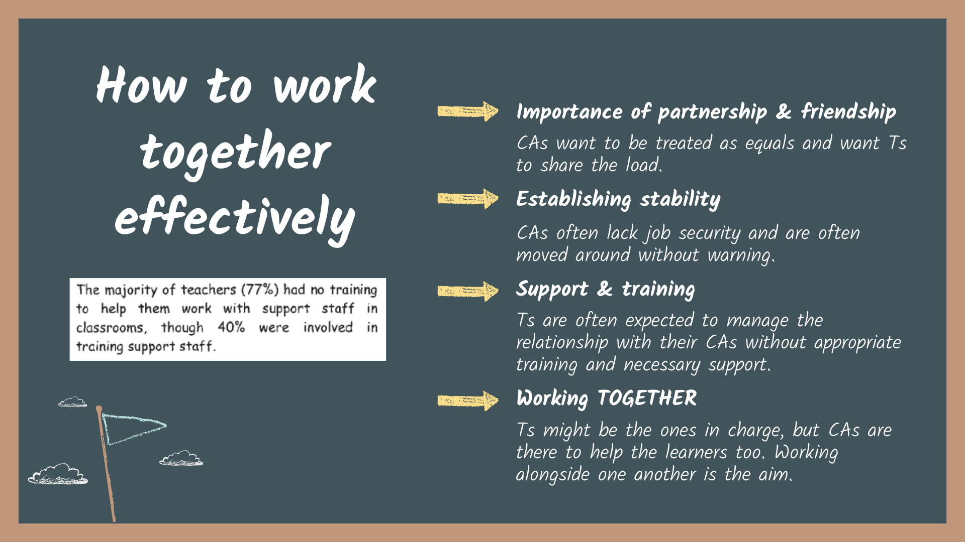 Working with classroom assistants: the dos and the don'ts - EAL Diaries